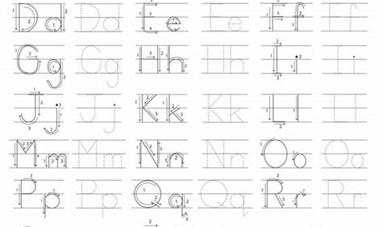 Fine Motor Fun: Tracing Lowercase ABCs Skill Builder